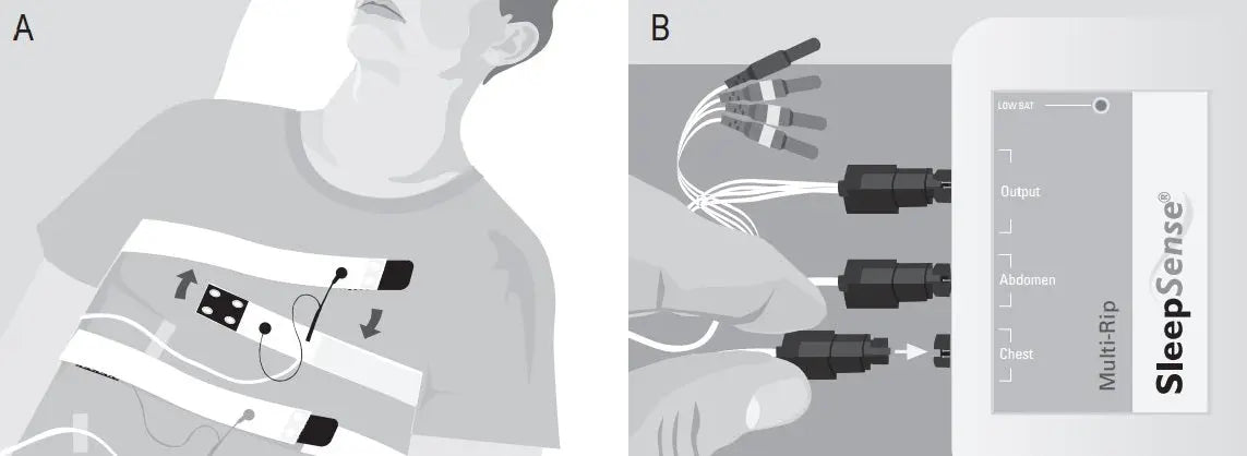 SleepSense Multi-Rip SUM Module - 9201-Kit